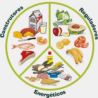 Você conhece os grupos alimentares? Sabia que para ter um lanche ...